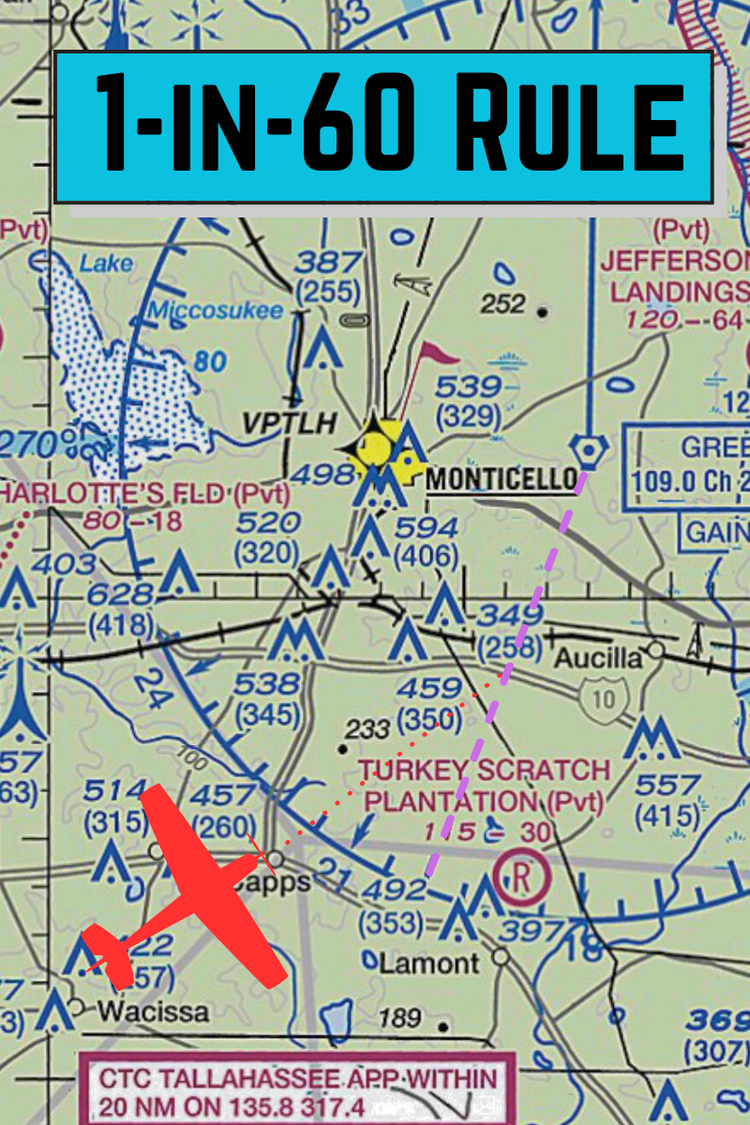 The 1-in-60 Rule in Aviation: How It Helps With Flight Navigation